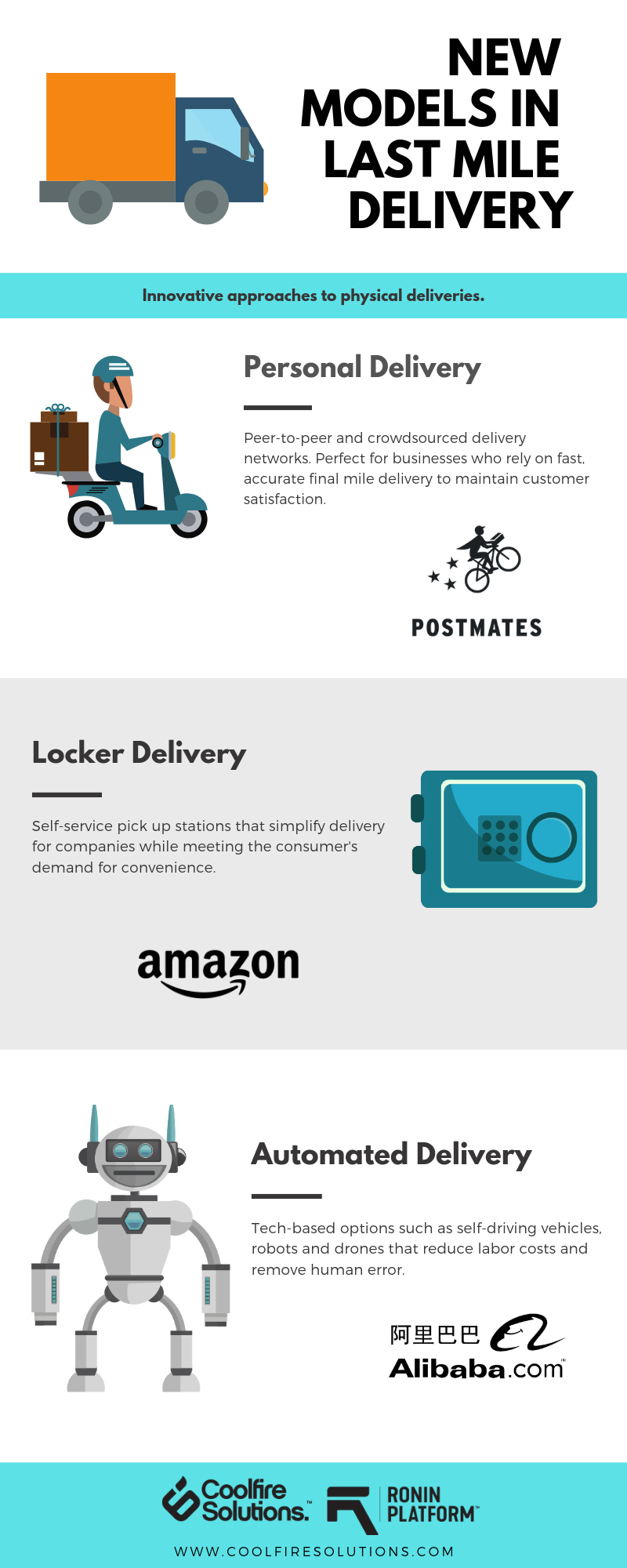 Top 3 Tech Trends For Last Mile Delivery Coolfire Blog